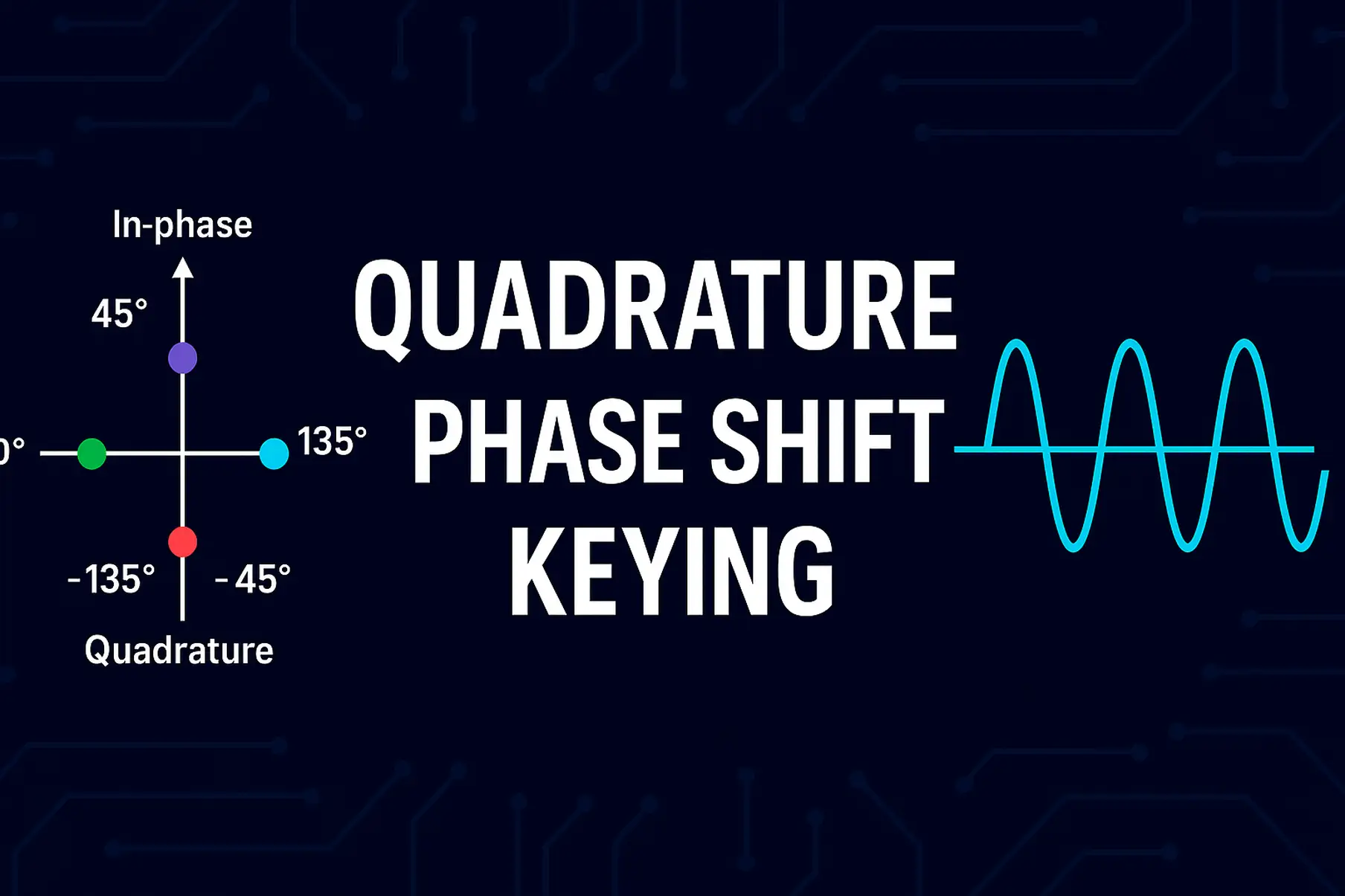 Everything About Quadrature Phase Shift Keying Qpsk Modulation Technique Science And Technology